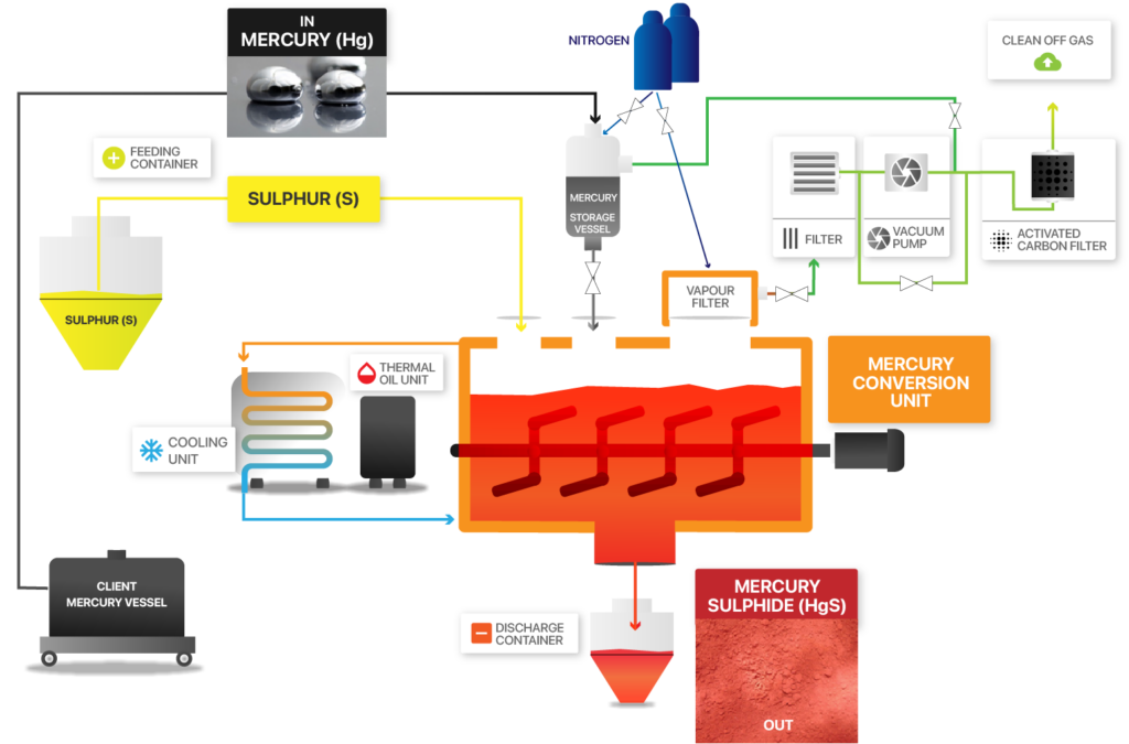 Mercury Retirement - Ecocycle : Mercury Recovery & Recycling